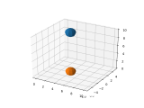 Matplotlib Drawing Sphere In Python Stack Overflow