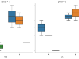 Pandas Python Boxplot Dataframe With Multi Index Stack Overflow