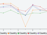 Javascript C3 Js Legends Are Overlapping Stack Overflow