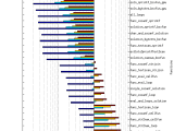 Matlab Performance Benchmarking Stack Overflow
