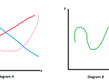 Python How To Draw Two Plots In One Figure Stack Overflow