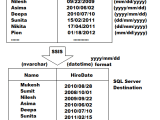Sql Server 2012 Convert Datetime Formats To A Particular Format In