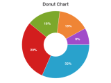 Javascript How To Create A Donut Chart Like This In Chart Js Stack