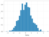 How To Plot A Histogram Using Matplotlib In Python With A List Of Data