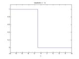 Solving Convolution For Symbols And Function In Matlab Stack Overflow