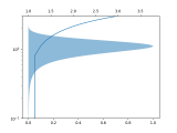 Python Matplotlib How To Overlay Probability Density Function Onto