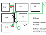 Javascript Draw Path To Join Two Nodes Without Intersect Other Node