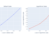 Plotly Log Scale In Subplot Python Stack Overflow