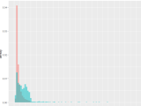 Normalization Histograms With Normalized Data Cross Validated