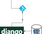 Python Django Recommendation For Flow Stack Overflow