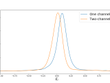 Density Plot Through Python Stack Overflow