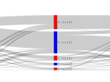 Python Order Nodes In Plotly Sankey Diagram Stack Overflow