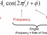 Plot Sine Ploting In Python Stack Overflow