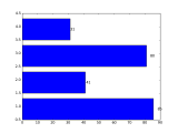 Simple Tips About Horizontal Bar Graph Matplotlib Chart Js Remove Grid