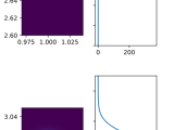 Python Matplotlib Make Subplot Axes Same Size Imshow And Plot