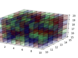 Python 3d Discrete Heatmap In Matplotlib Stack Overflow