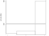 R How To Break Axis In A Barplot Maybe Using Plotrix Gap Barplot