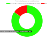 Javascript Donut Chart Js Jquery That Allows Html Tags In Its Label