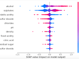 Python Shap Summary Plot And Mean Values Displaying Together Stack