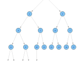 R Plot Tree With Graph Tree Function From Igraph Stack Overflow