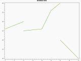 C Oxyplot To Interrupt Datetimeaxis Serie Stack Overflow