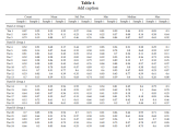 Tables Multicolumn Layout Tex Latex Stack Exchange