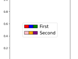 Python Multi Color Legend Entry Stack Overflow