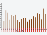 Javascript Drawing Stacked Bar Chart Using D3 Stack Overflow