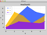 Create Stylish Charts In Java Eg With Jfreechart Stack Overflow