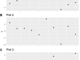 R Ggplot Combine Multiple Panel With Same Size Of The Plot Region