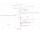 R Color Coding Error Bars In A Plotly Scatter Plot Stack Overflow