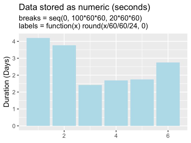 R Plot Durations As Lines With Ggplot2 Stack Overflow - Download Beautiful Colorful Design | Mobile