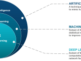 What Problems In Ai Are Not Machine Learning Artificial Intelligence