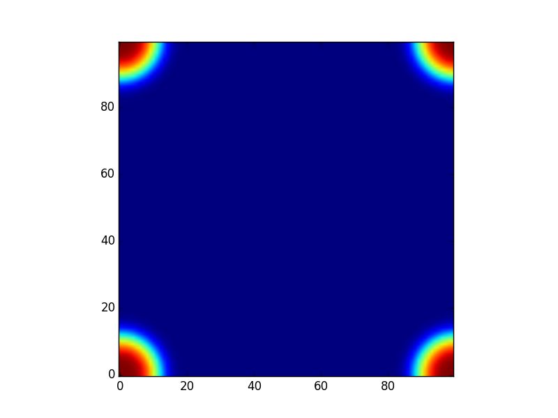 Numpy Python 2d Convolution Without Forcing Periodic Boundaries - Download High Quality Dark Art | 8K