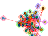 R Visualizing The Result Of Dividing The Network Into Communities