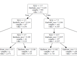 Boosting How Gradientboosting Decision Tree In Scikit Learn Do
