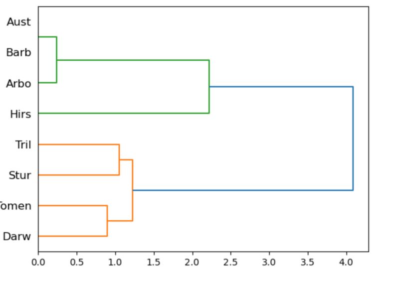 Numpy How Draw Phylogenetic Tree Using Python Stack Overflow - Best Ocean Wallpapers in 8K