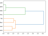 Numpy How Draw Phylogenetic Tree Using Python Stack Overflow