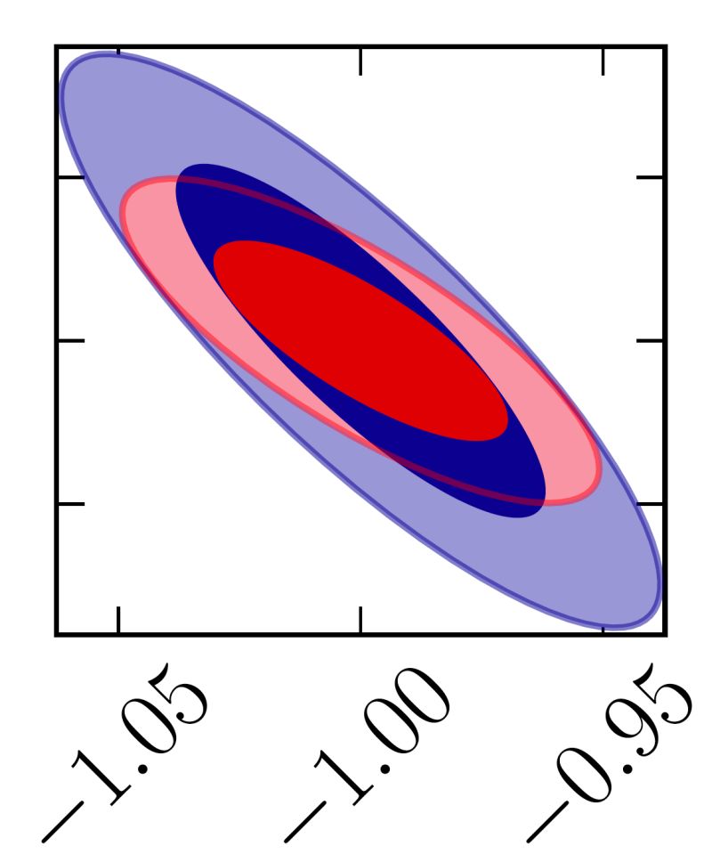 Matplotlib Python Getdist Tool Overlapping 2 Triangle Plots - Download Amazing Sunset Design | Ultra HD