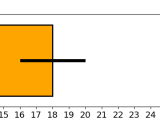 Numpy Python Horizontal Bar Double Graph Stack Overflow