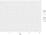 Ggplot2 R How To Make A Plot With Two Variables On The Horizontal