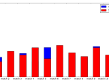 Unbelievable Info About How To Plot A Double Bar Graph Label Lines In R