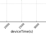 Change X Axis Labeling Using Pandas Matplotlib In Python Stack Overflow