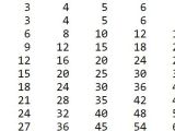 Python How To Print Multiplication Table Using Nested For Loops