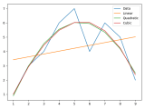 Numpy Python Quadratic Correlation Stack Overflow