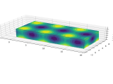 Python Changing Aspect Ratio For 3d Plots On Matplotlib Stack Overflow