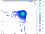 Math Modelling 2d Gaussian In Python Using Numpy Stack Overflow