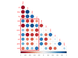 R Modifications On Correlation Plot Corplot Stack Overflow