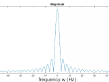 Frequency Fourier Transform Of A Rectangular Pulse Electrical