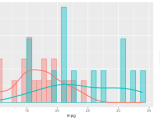 R How To Plot Ggplot Using For Loop Stack Overflow